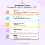 Admissions - RT-MSSU