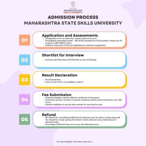Admissions - RT-MSSU