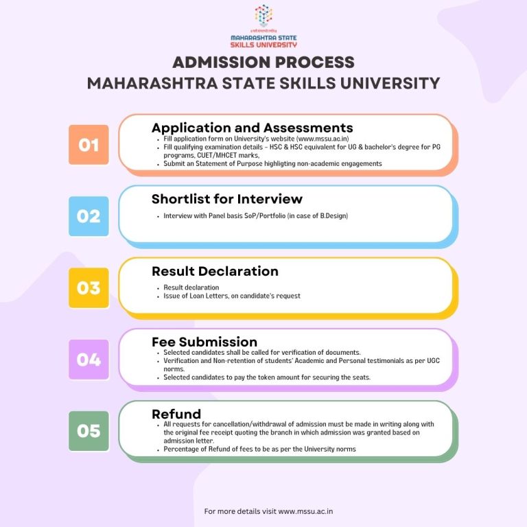 Admissions - RT-MSSU