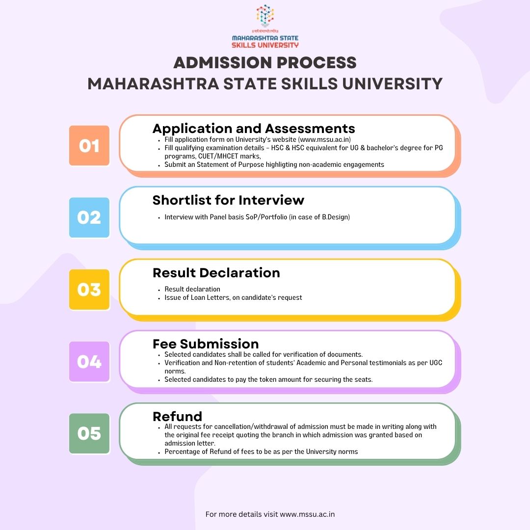 Admissions - RT-MSSU